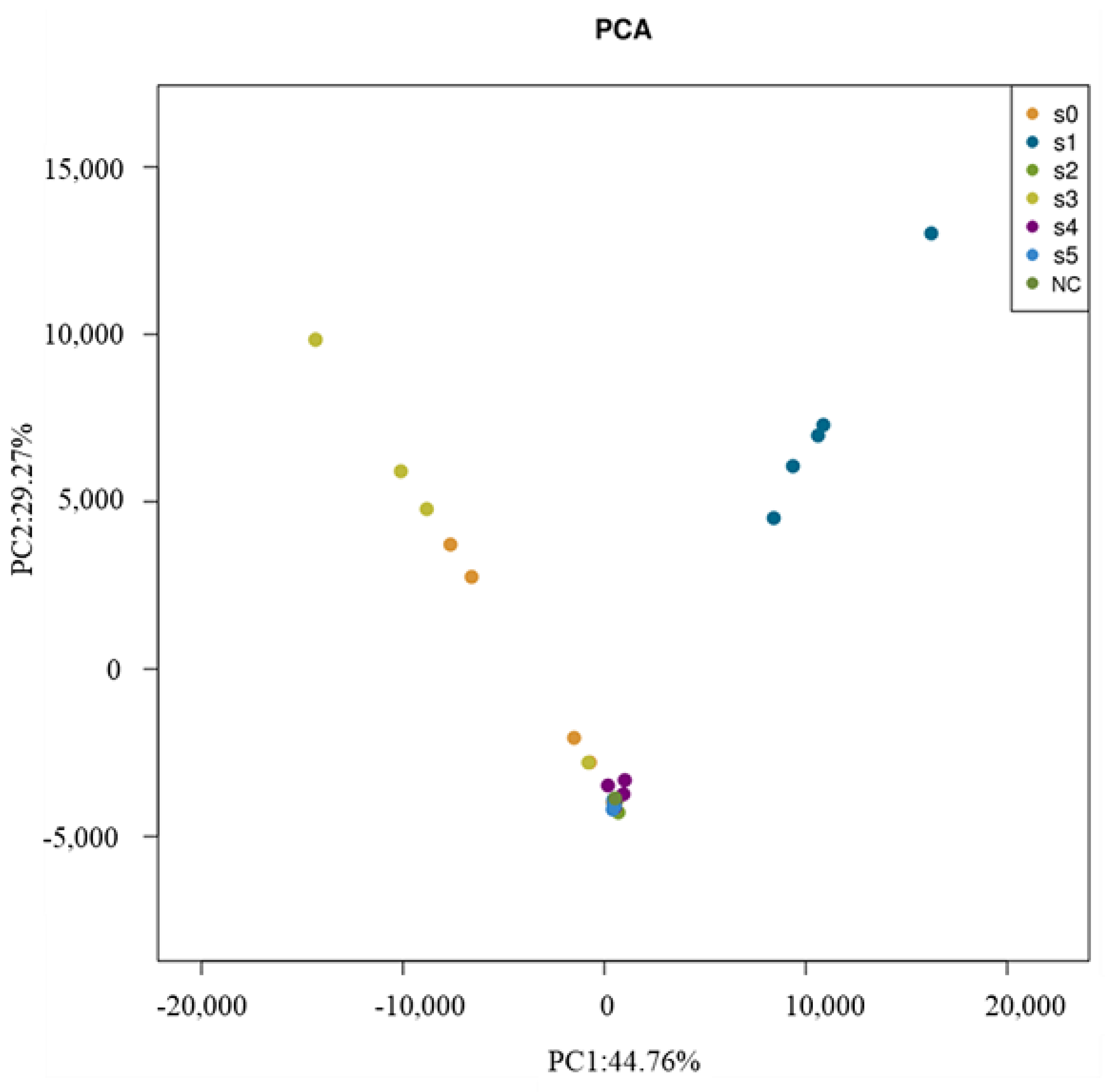 Microorganisms | Free Full-Text | How the Soil Microbial Communities ...