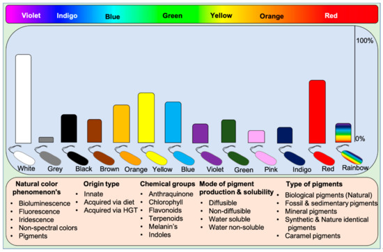 Ecological and Biotechnological Aspects of Pigmented Microbes: A Way ...
