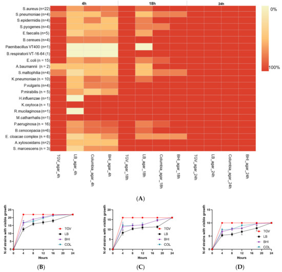Microorganisms | Special Issue : Rapid and Novel Diagnostics for ...
