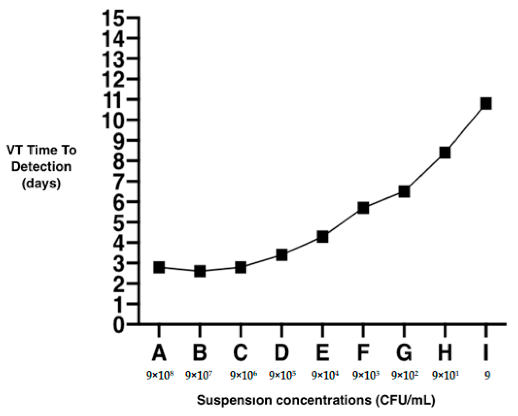 Validation of a Novel Diagnostic Approach Combining the VersaTREK ...
