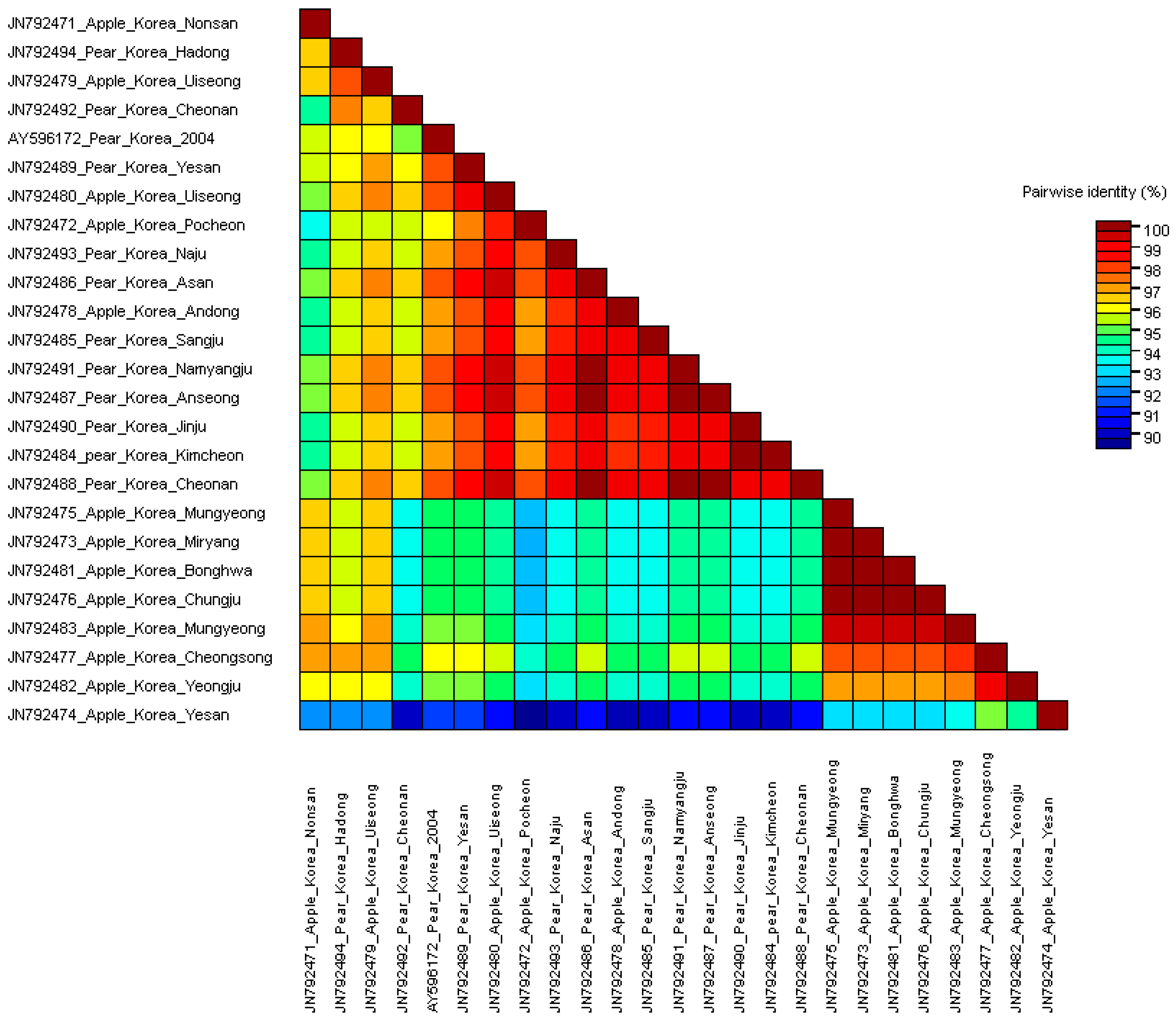 Microorganisms | Free Full-Text | Adaptation and Codon-Usage Preference ...