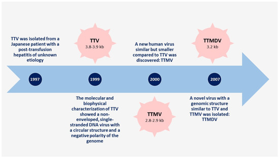 Microorganisms | Free Full-Text | Virome in the Lungs: The Role of ...