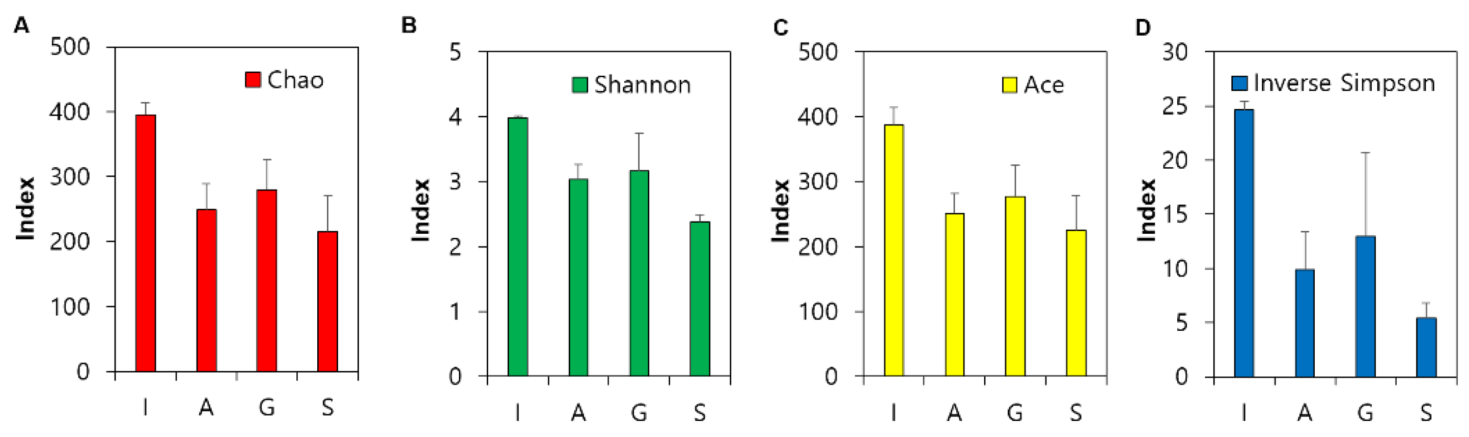 Machine Learning Approach Reveals the Assembly of Activated Sludge ...