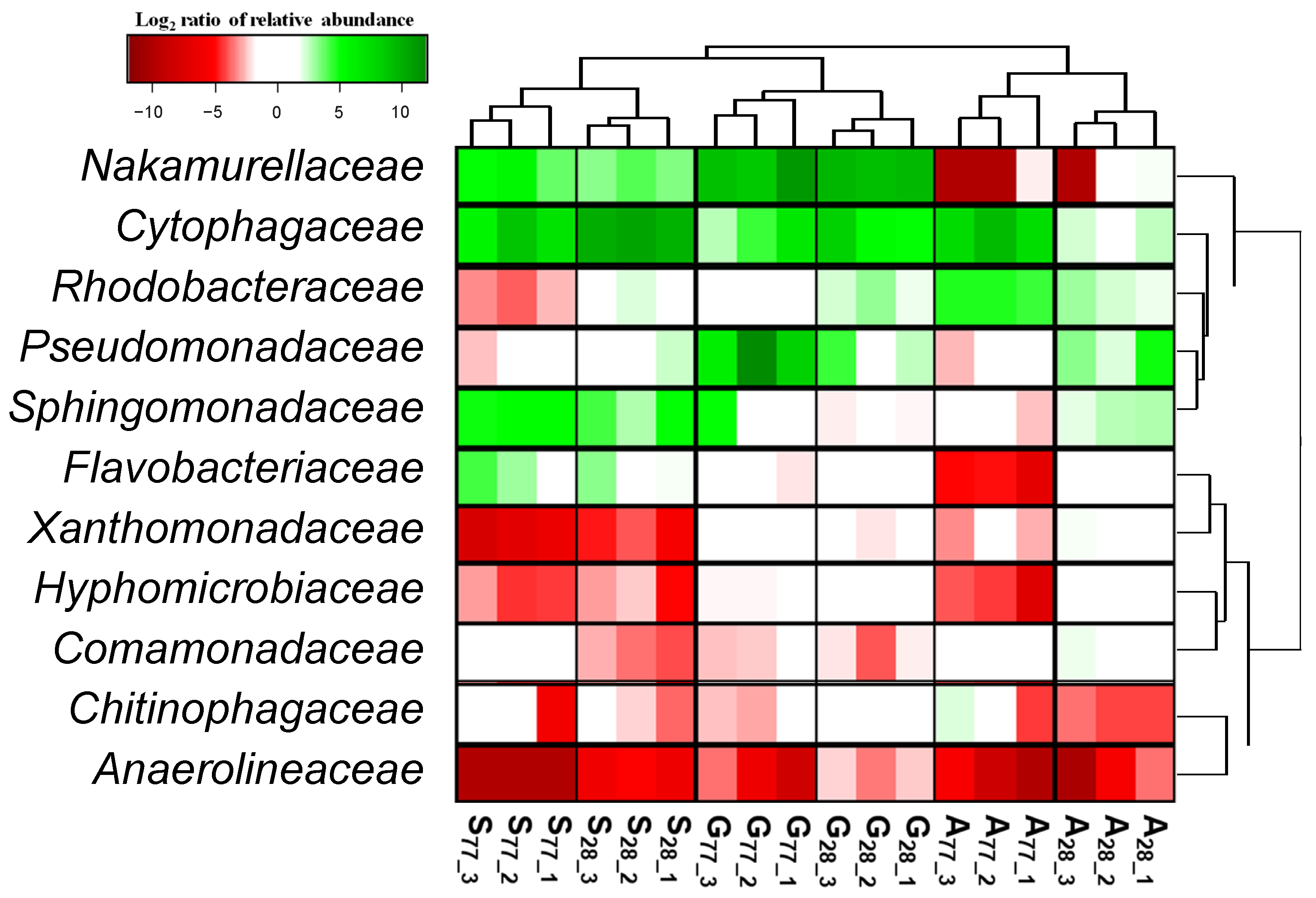 Machine Learning Approach Reveals the Assembly of Activated Sludge ...