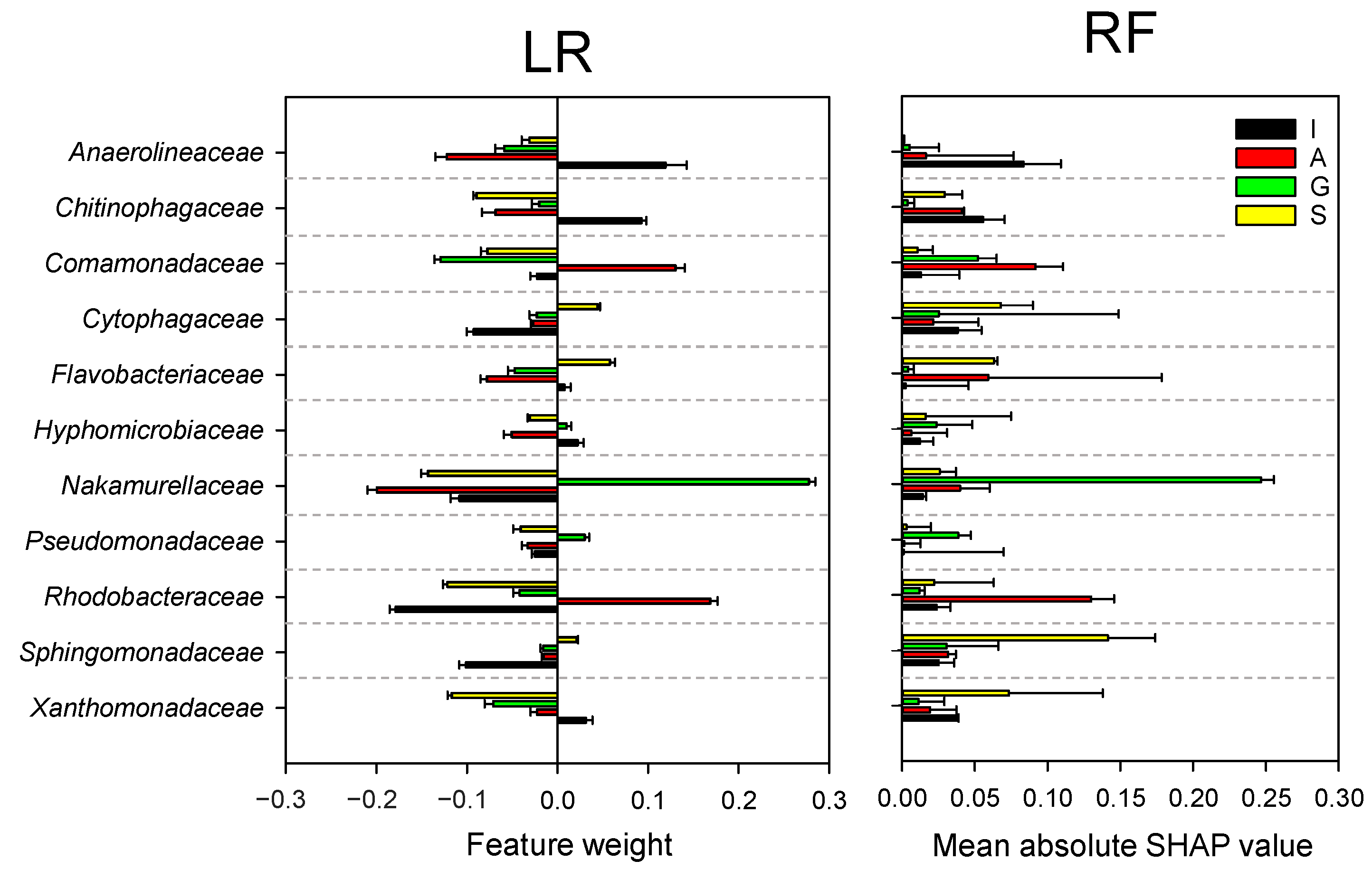 Machine Learning Approach Reveals the Assembly of Activated Sludge ...