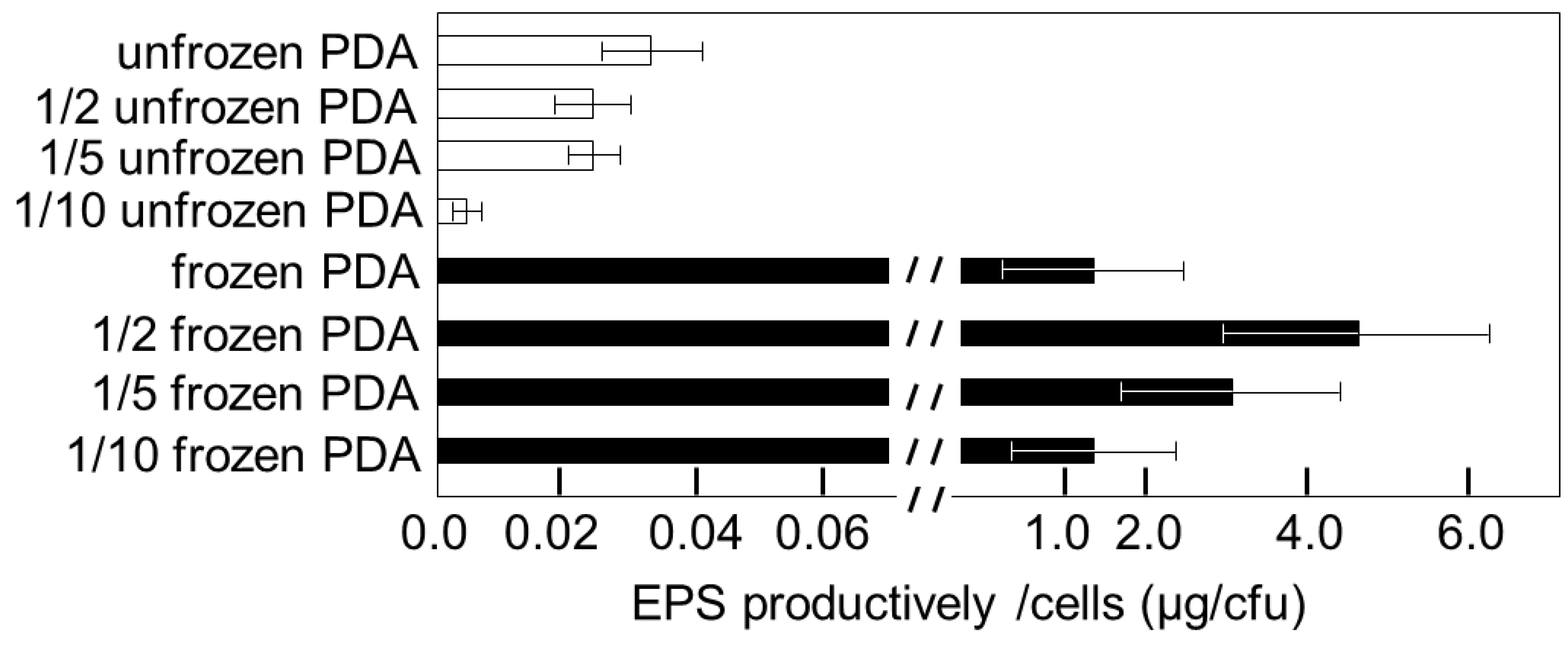 Basidiomycetous Yeast, Glaciozyma antarctica, Forming Frost-Columnar ...