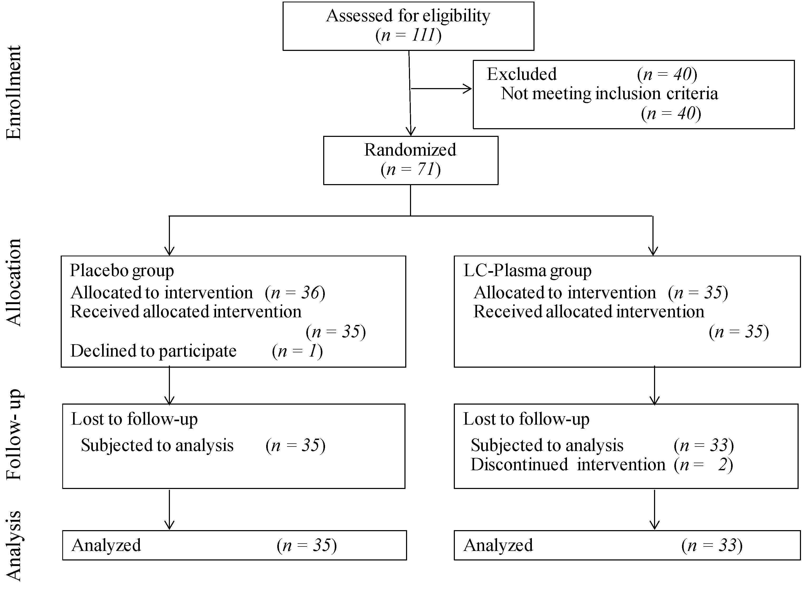 Effects of Heat-Killed Lactococcus lactis Strain Plasma on Skin ...