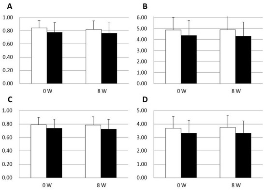 Effects of Heat-Killed Lactococcus lactis Strain Plasma on Skin ...