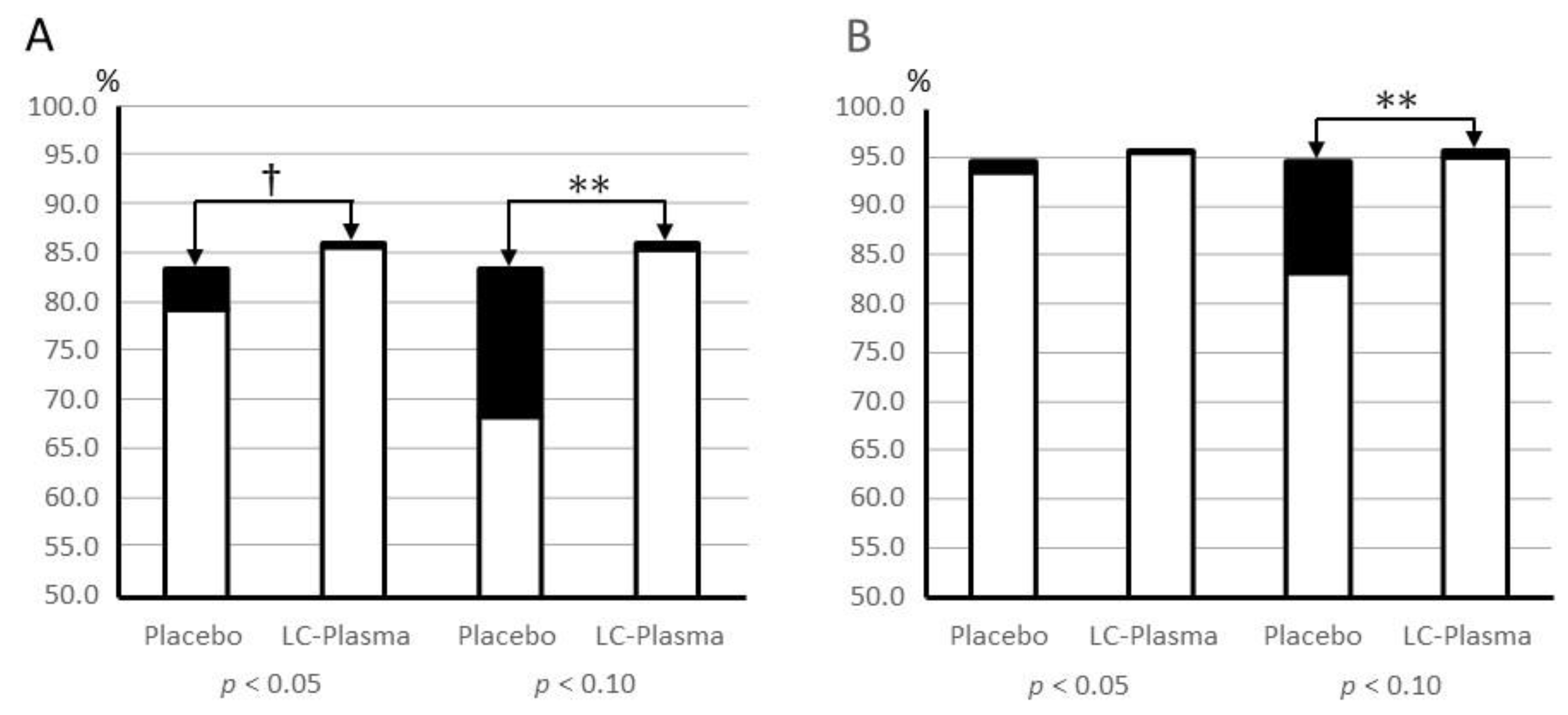 Effects of Heat-Killed Lactococcus lactis Strain Plasma on Skin ...
