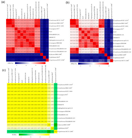 Considerations on the Identity and Diversity of Organisms Affiliated ...