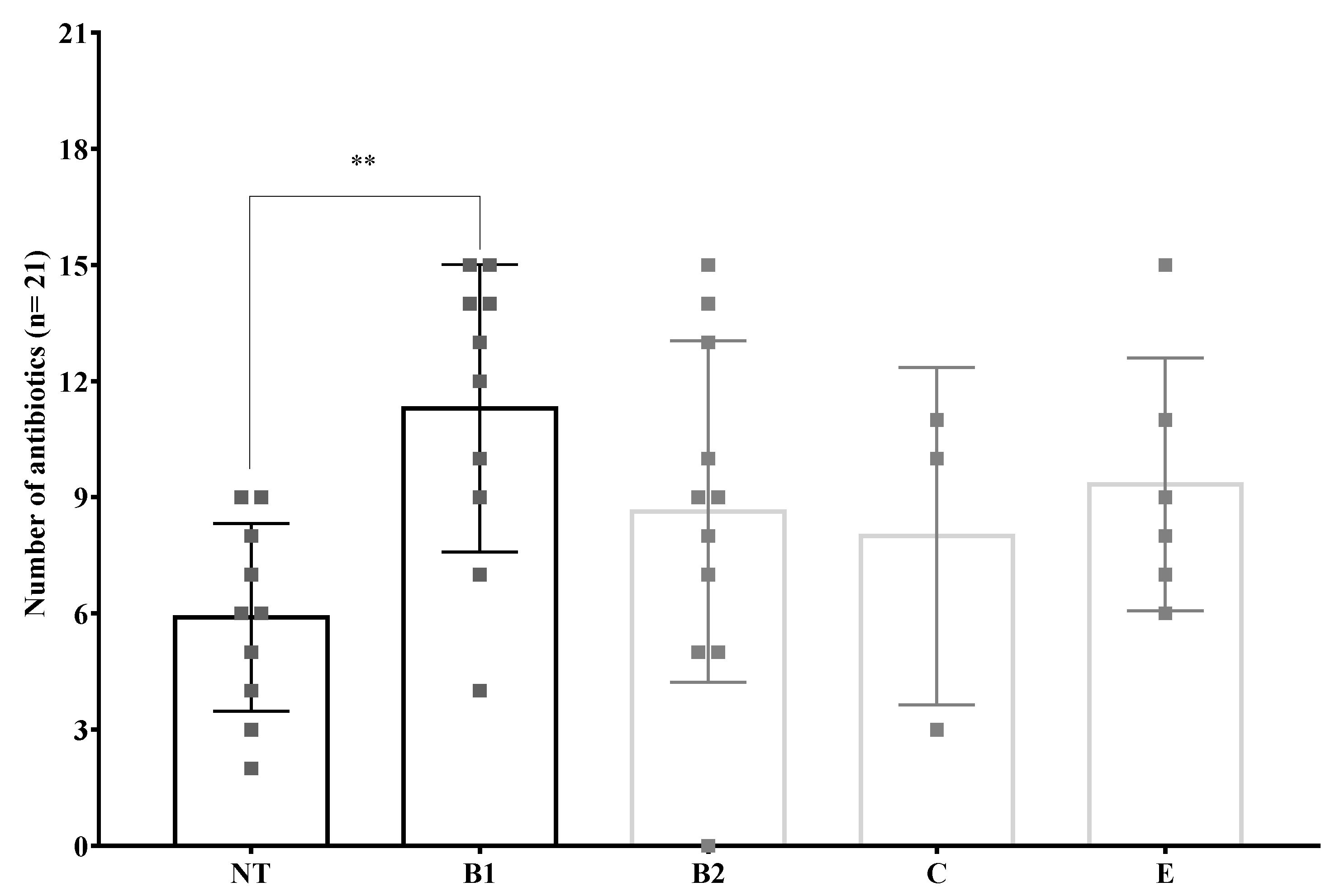 Bacterial Morphotypes as Important Trait for Uropathogenic E. coli ...