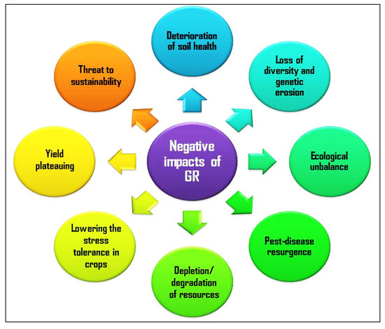 Bioinoculants—Natural Biological Resources for Sustainable Plant Production