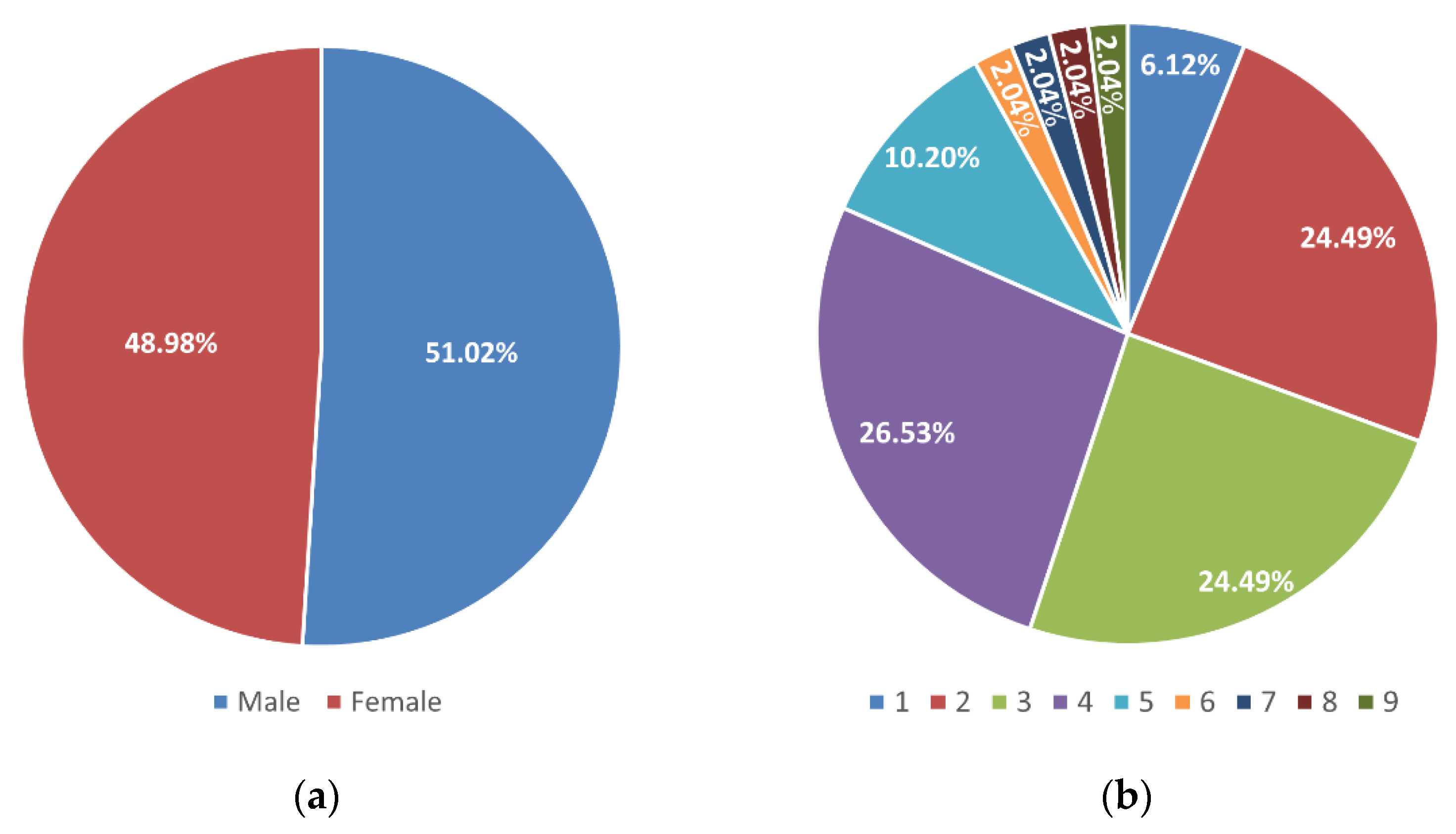 Identification of the Bacterial Pathogens in Children with Otitis Media ...