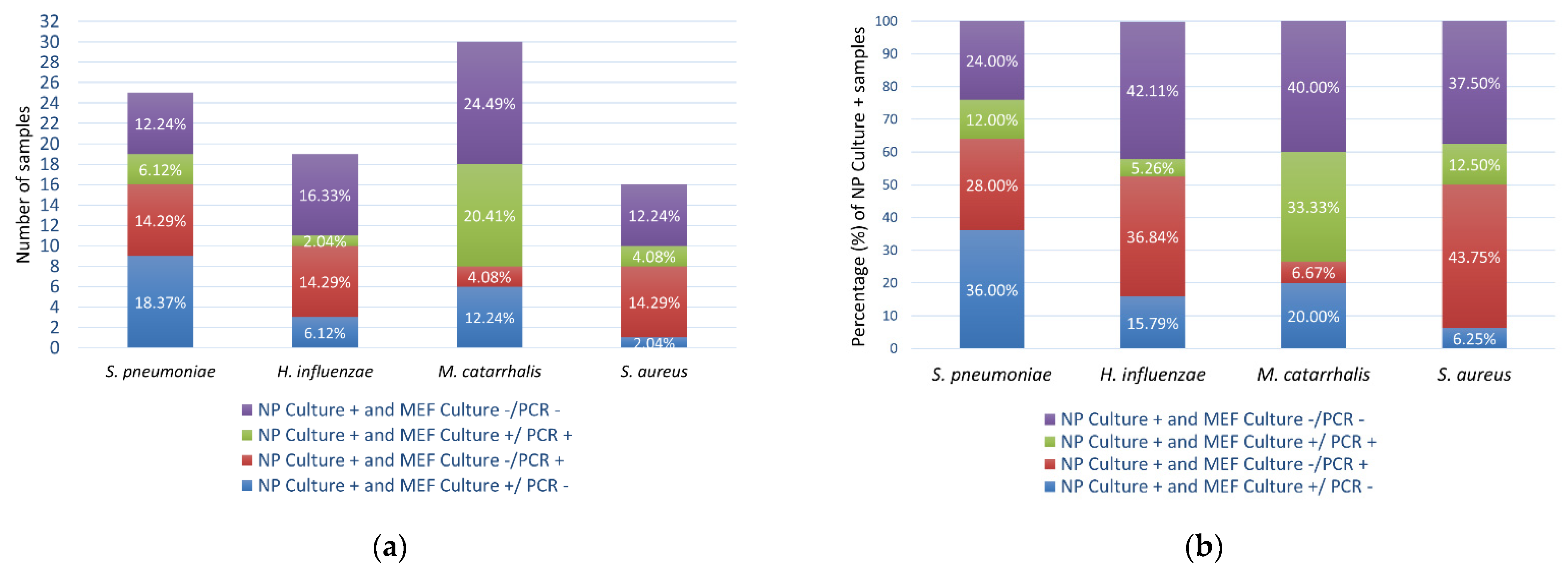 Identification of the Bacterial Pathogens in Children with Otitis Media ...
