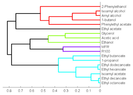 Machine Learning Techniques Disclose the Combined Effect of ...