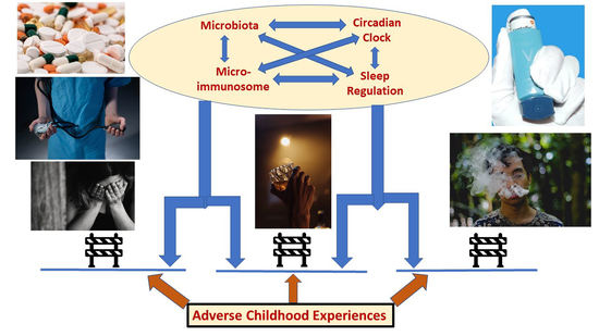 Microorganisms | Free Full-Text | Using Microbiome-Based Approaches to ...