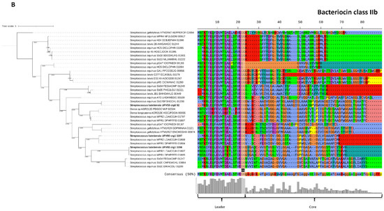 Whole-Genome Sequencing and Comparative Genomic Analysis of ...