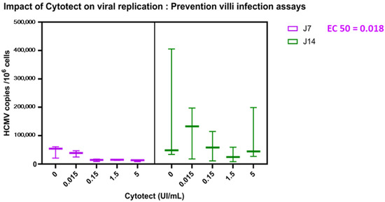 Microorganisms | Free Full-Text | Potential of Anti-CMV Immunoglobulin ...