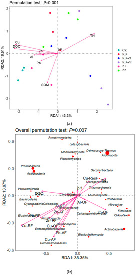 Migration and Transformation of Multiple Heavy Metals in the Soil–Plant ...