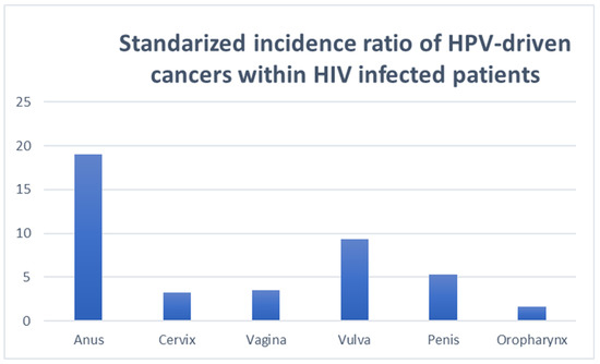 Update on the Epidemiological Features and Clinical Implications of ...