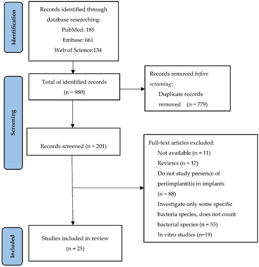 Microorganisms | Special Issue : Implant and Prosthetic Infections
