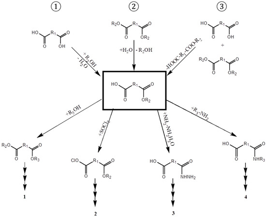 Cutinase ACut2 from Blastobotrysraffinosifermentans for the Selective ...