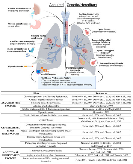 Mycobacterium abscessus: It’s Complex