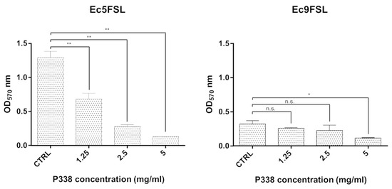 The Multifunctional Role of Poloxamer P338 as a Biofilm Disrupter and ...