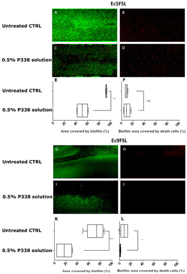 The Multifunctional Role of Poloxamer P338 as a Biofilm Disrupter and ...