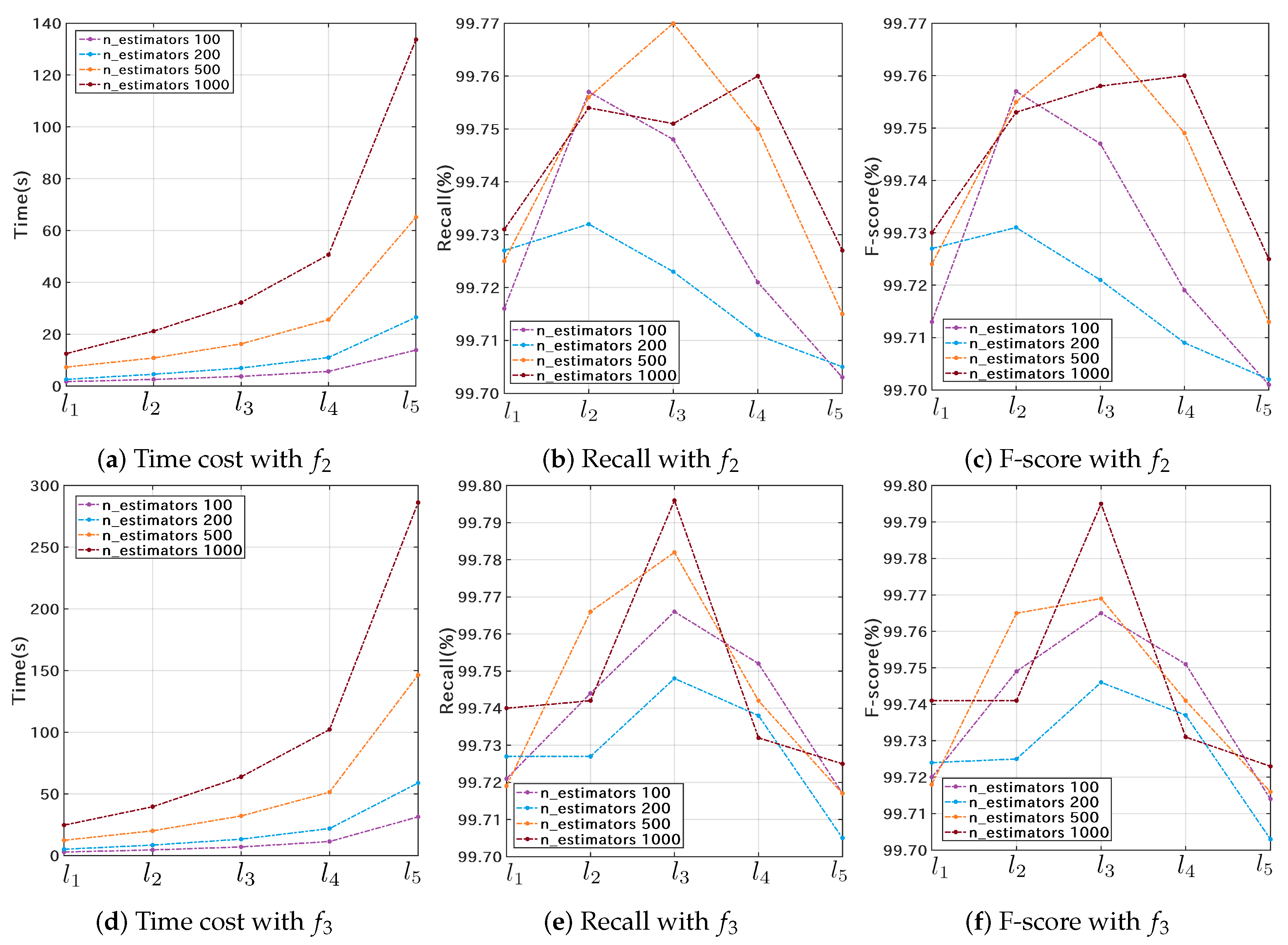 Towards Efficient and Accurate SARS-CoV-2 Genome Sequence Typing Based on Supervised Learning ...