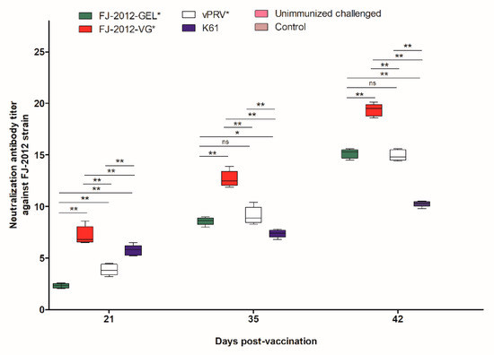 The Immune Efficacy of Inactivated Pseudorabies Vaccine Prepared from FJ-2012ΔgE/gI Strain