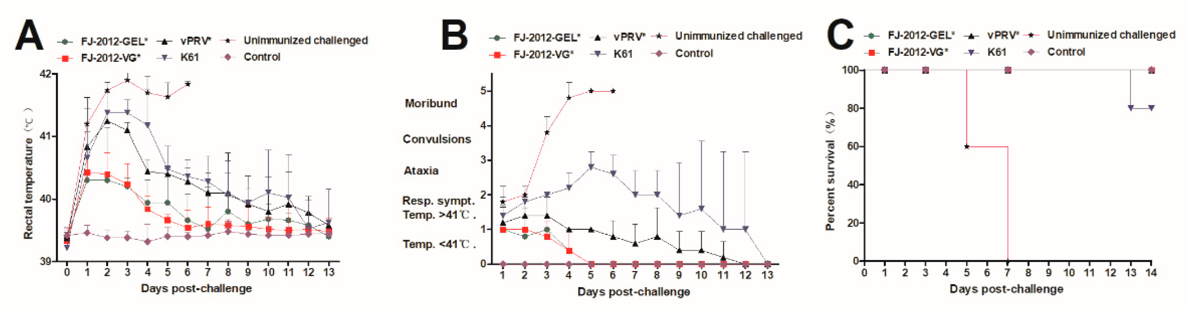 The Immune Efficacy of Inactivated Pseudorabies Vaccine Prepared from FJ-2012ΔgE/gI Strain