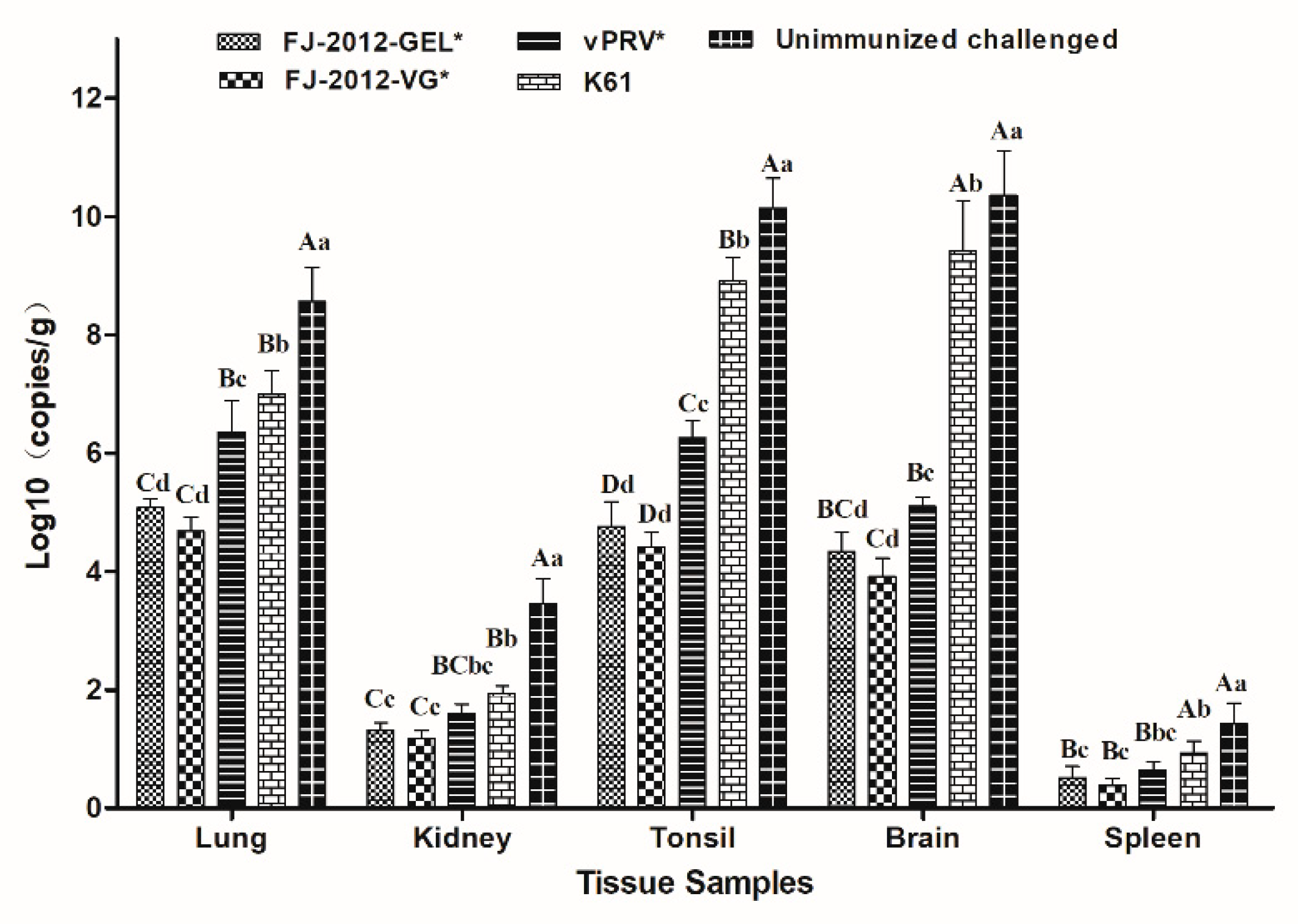 The Immune Efficacy of Inactivated Pseudorabies Vaccine Prepared from FJ-2012ΔgE/gI Strain