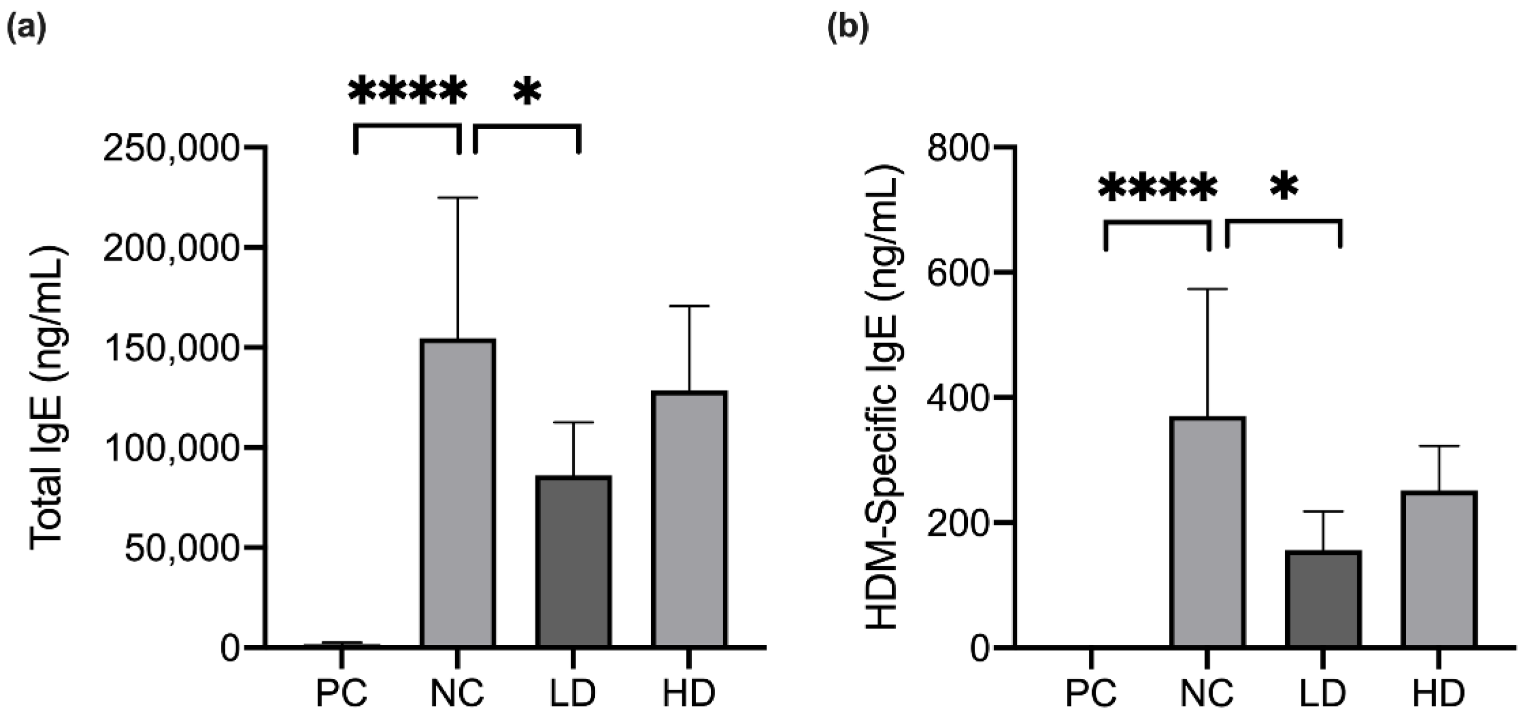 A Heat-Killed Probiotic Mixture Regulates Immune T Cells Balance and ...