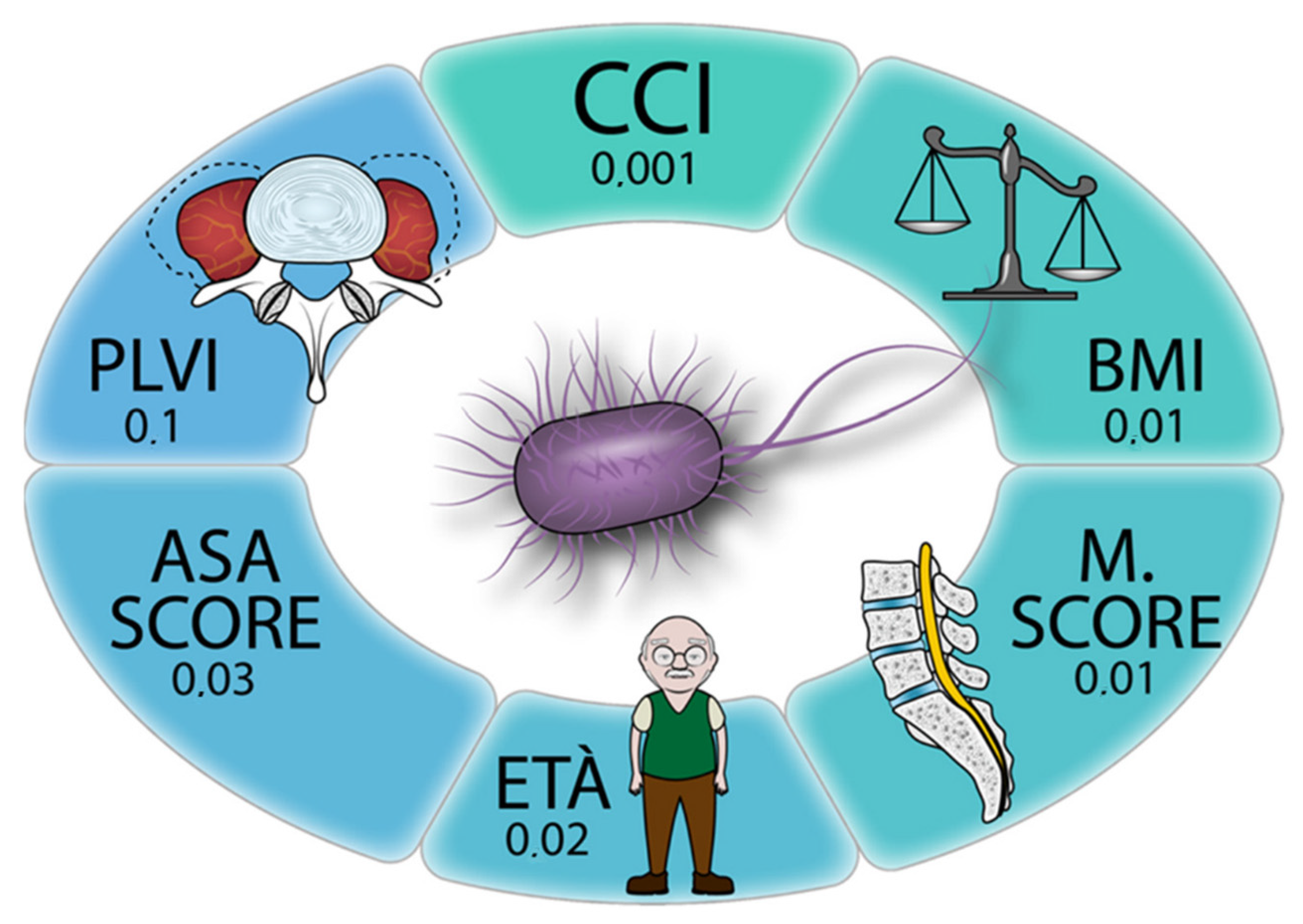 Osteopenia and Sarcopenia as Potential Risk Factors for Surgical Site ...