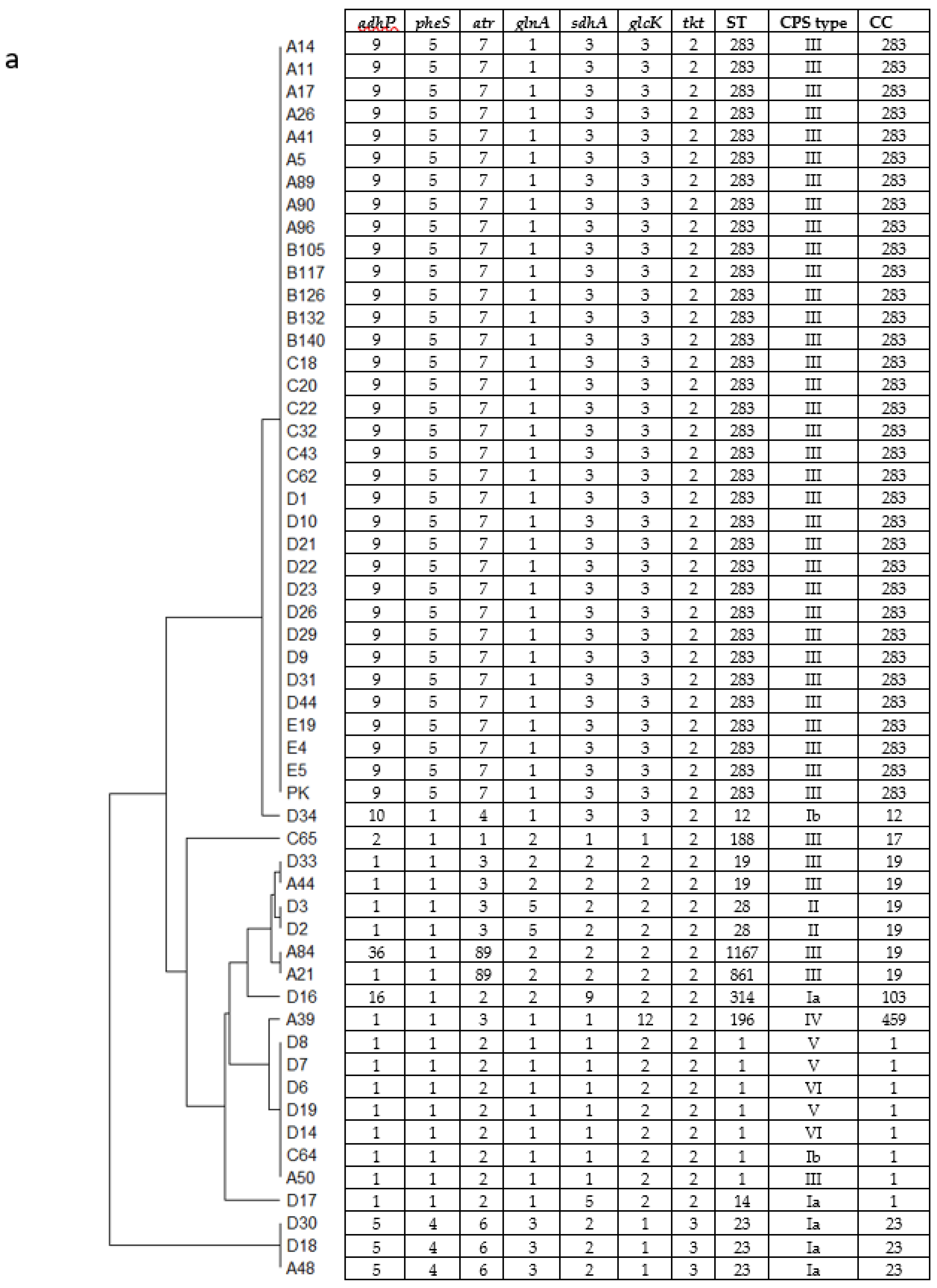 Transmutation Table For 100 Items