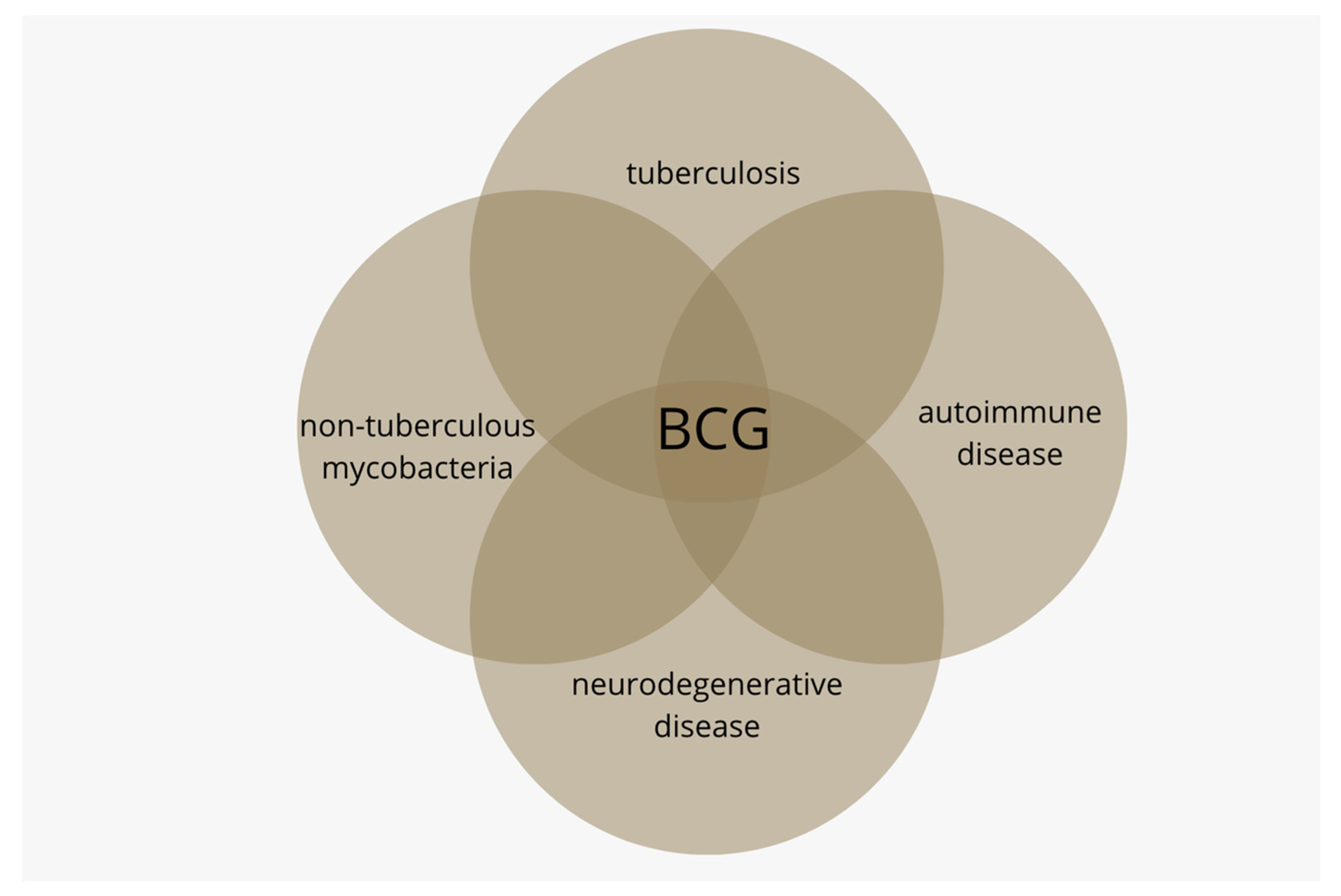 BCG Vaccine—The Road Not Taken