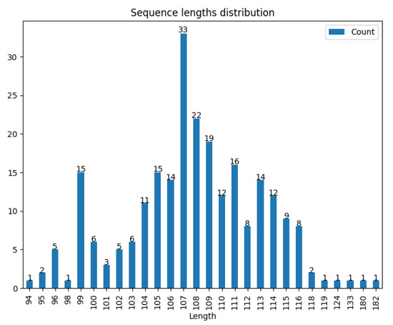 EbfC/YbaB: A Widely Distributed Nucleoid-Associated Protein in Prokaryotes