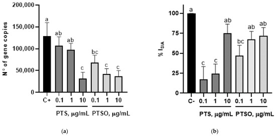 Microorganisms | Free Full-Text | In Vitro Antiparasitic Activity of ...