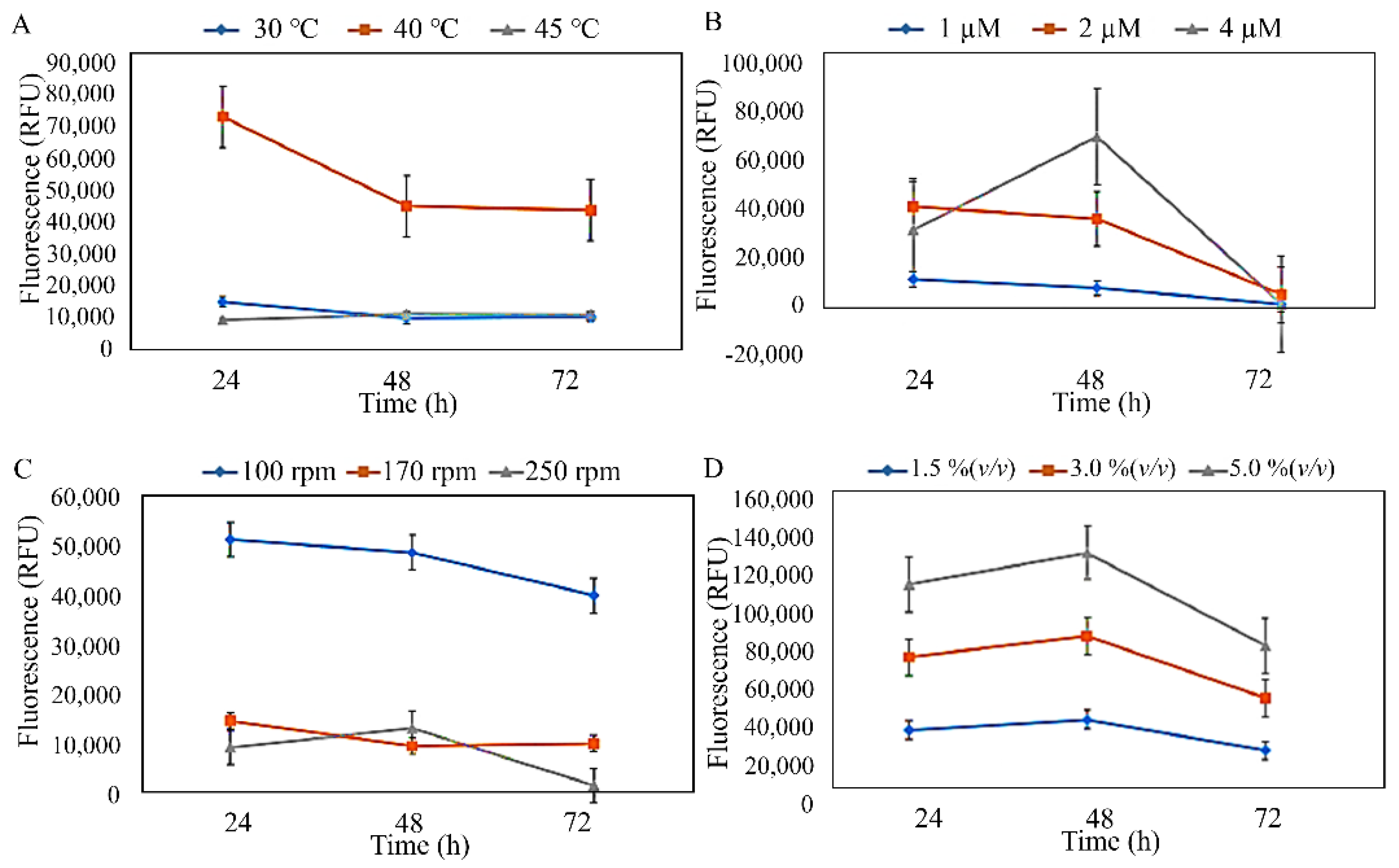 Polyhydroxyalkanoate (PHA) Biopolymer Synthesis by Marine Bacteria of ...