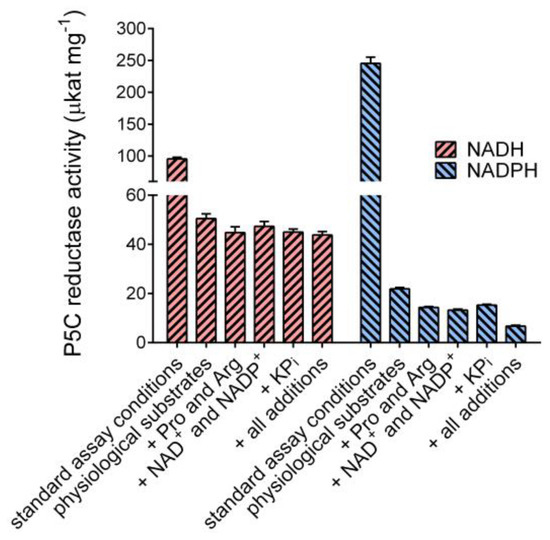 Microorganisms | Free Full-Text | Functional Characterization of ...