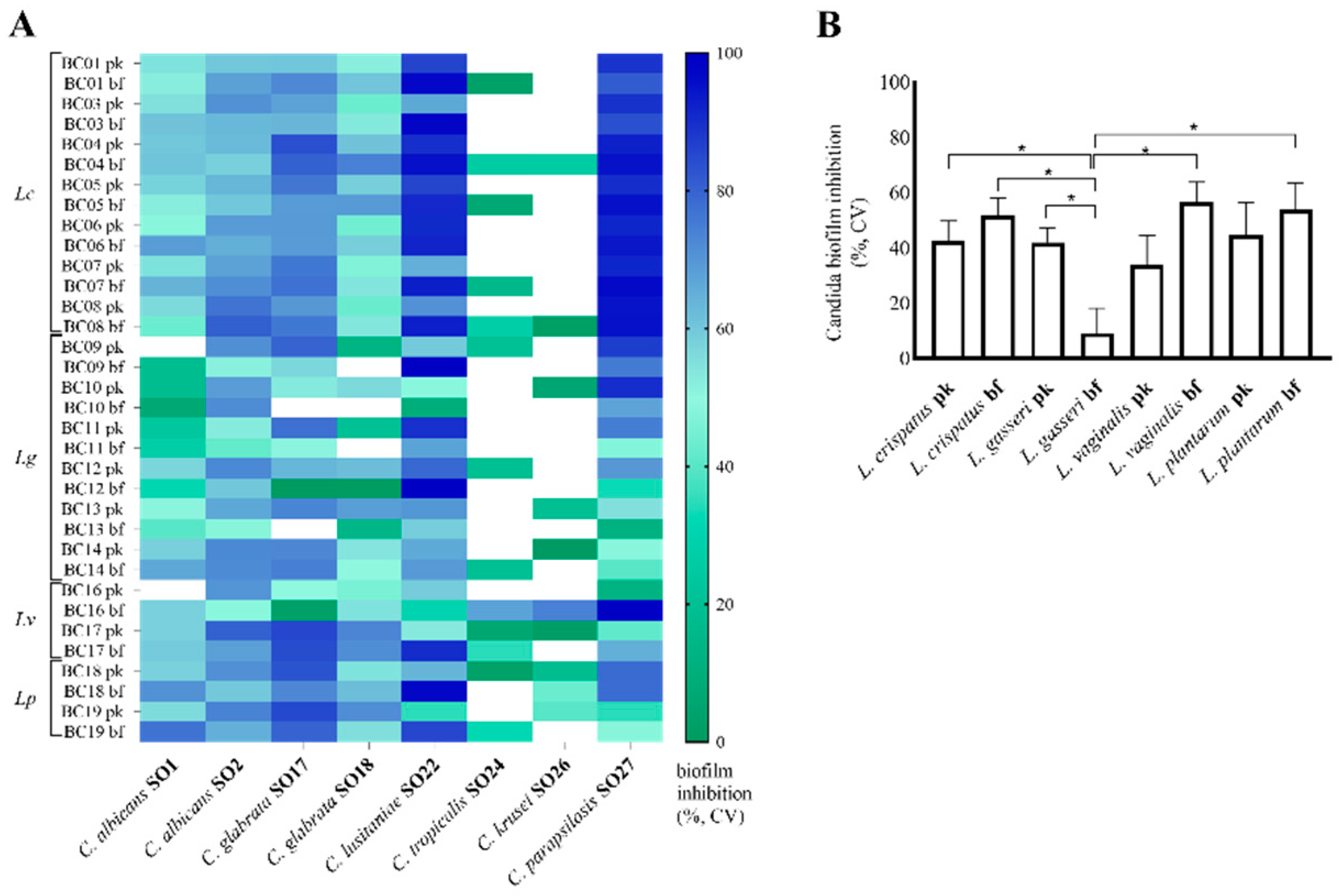 Vaginal Lactobacillus Impair Candida Dimorphic Switching and Biofilm ...