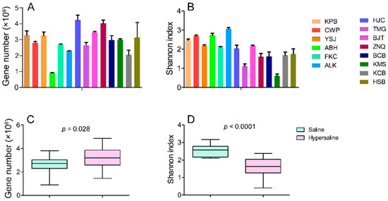 Metagenomic Insights into Microbial Community Structure, Function, and ...