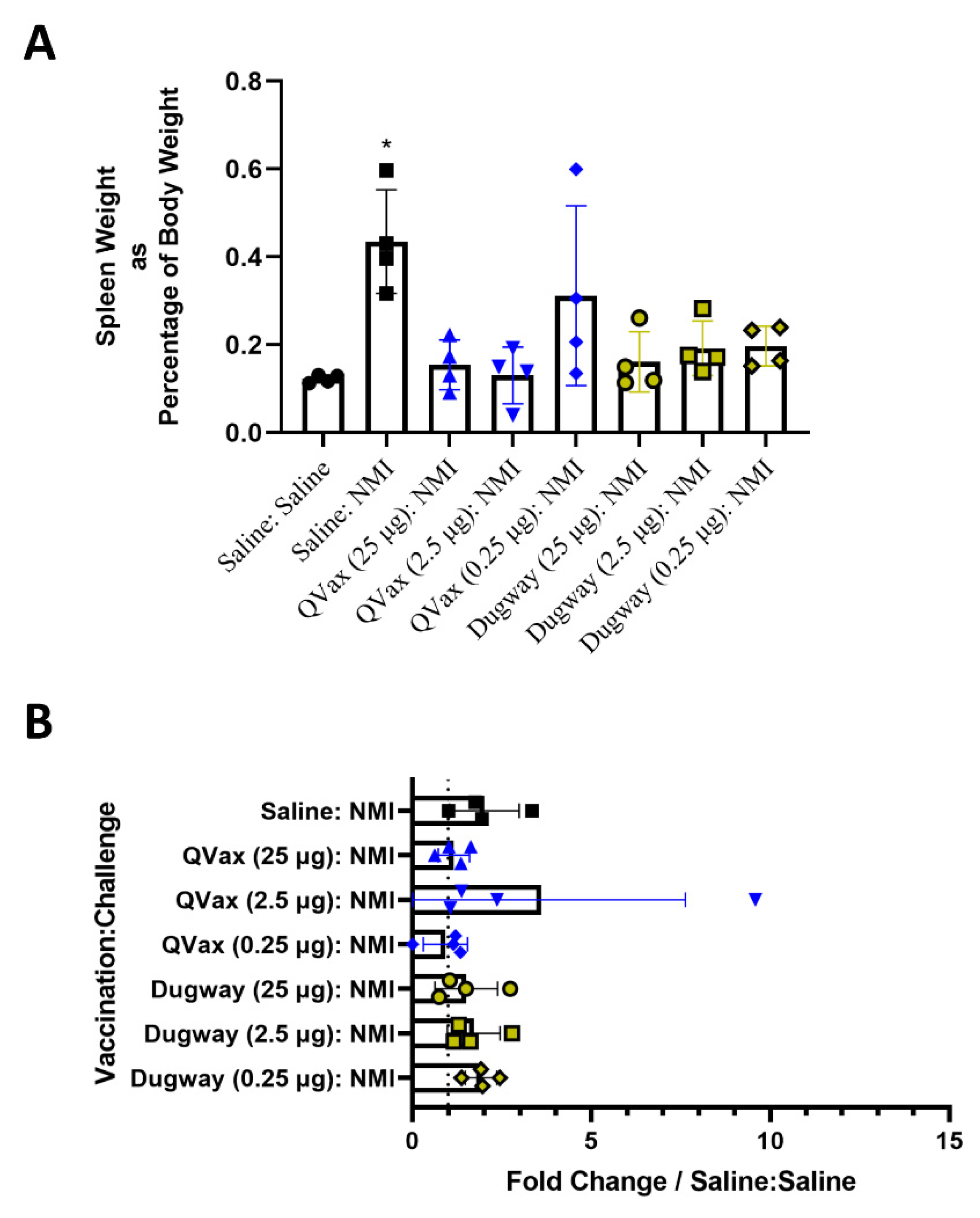 Characterization of Coxiella burnetii Dugway Strain Host-Pathogen ...