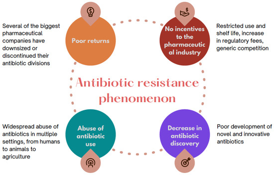 Systems Biology: New Insight into Antibiotic Resistance