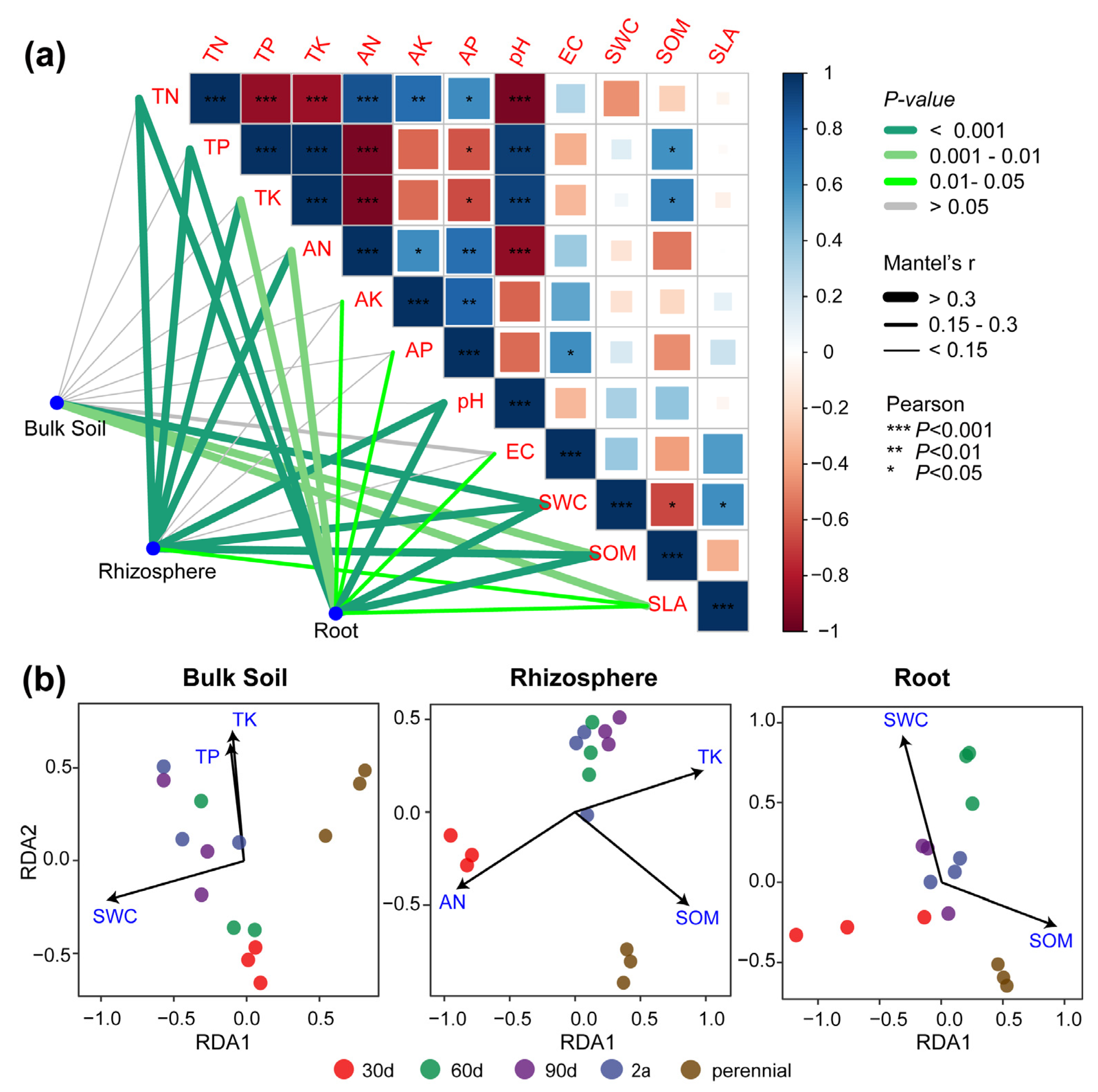 Alhagi sparsifolia Harbors a Different Root-Associated Mycobiome during ...