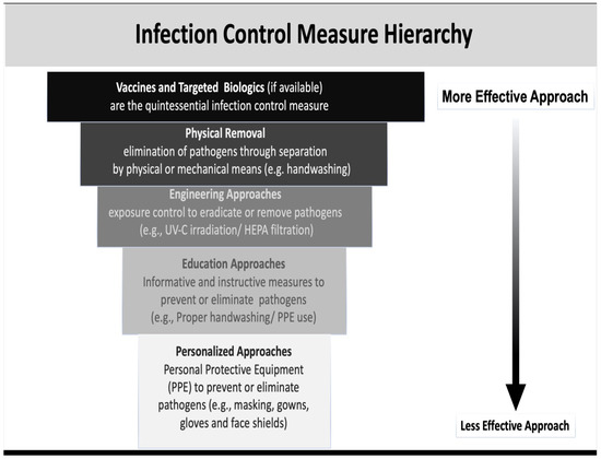 Prophylaxis and Remediation for Future Pandemic Pathogens—(Lessons from ...