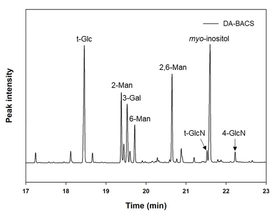 Potential Probiotic Properties of Exopolysaccharide-Producing ...