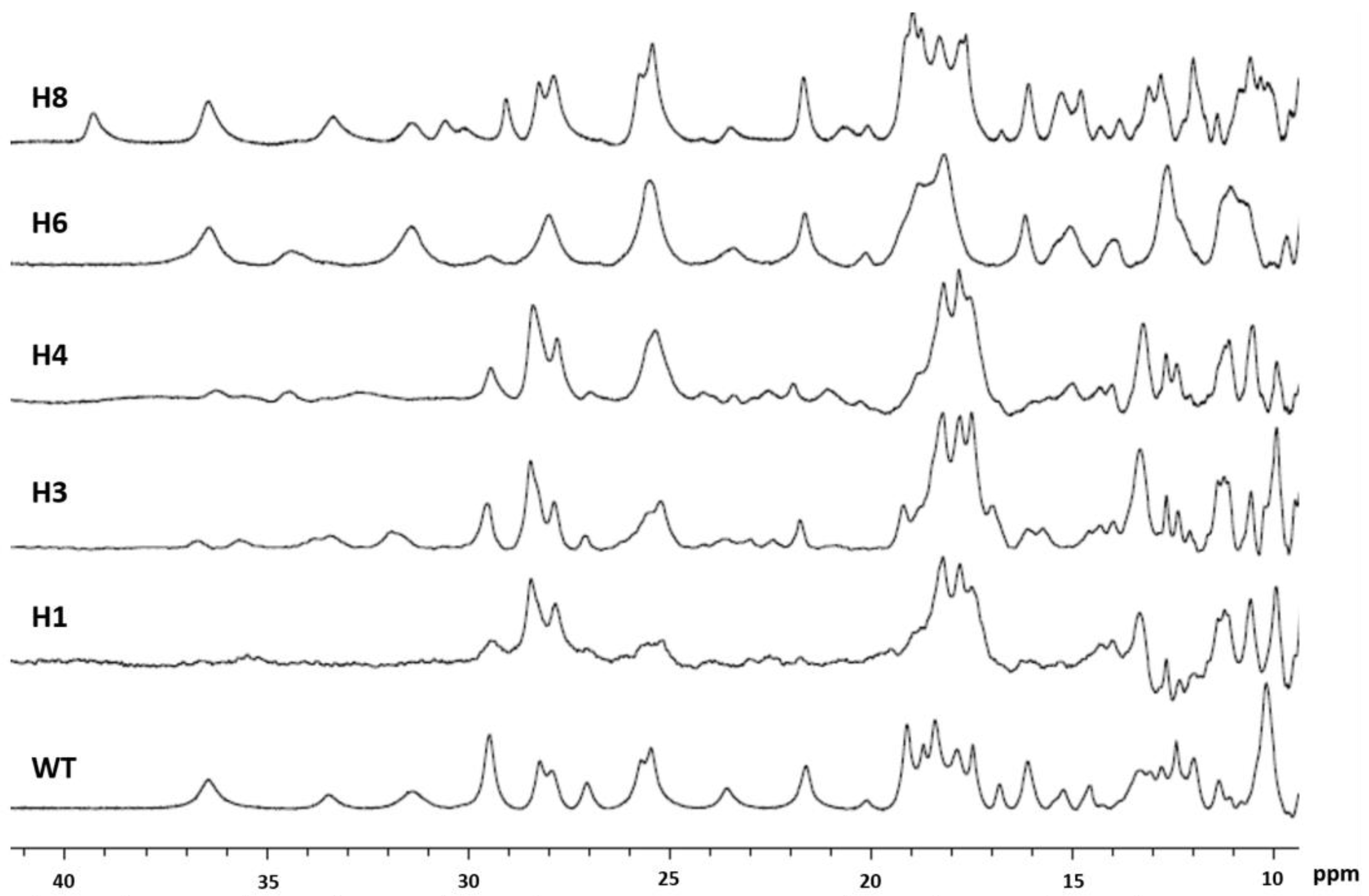 Deciphering Molecular Factors That Affect Electron Transfer at the Cell ...