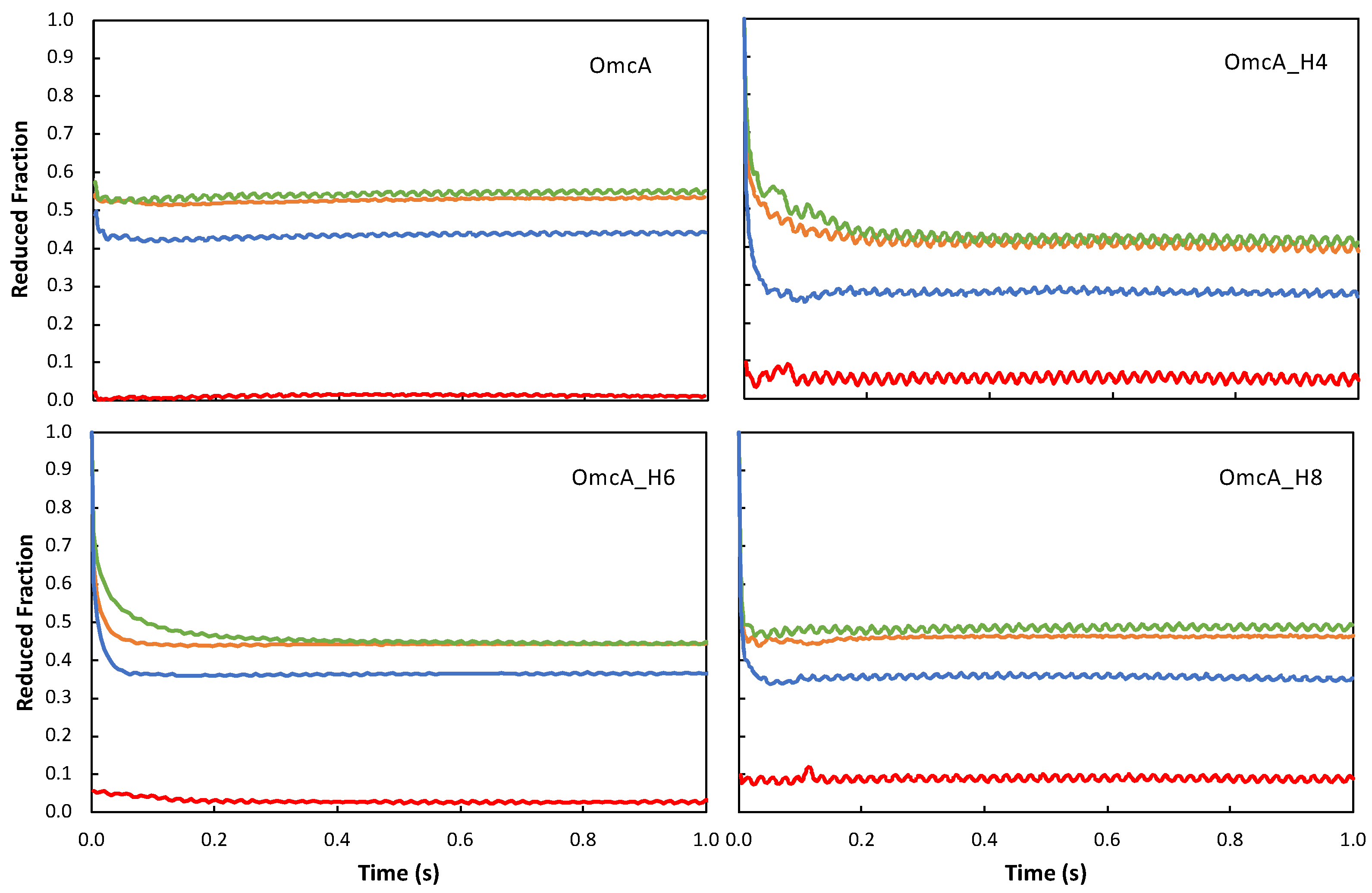 Deciphering Molecular Factors That Affect Electron Transfer at the Cell ...